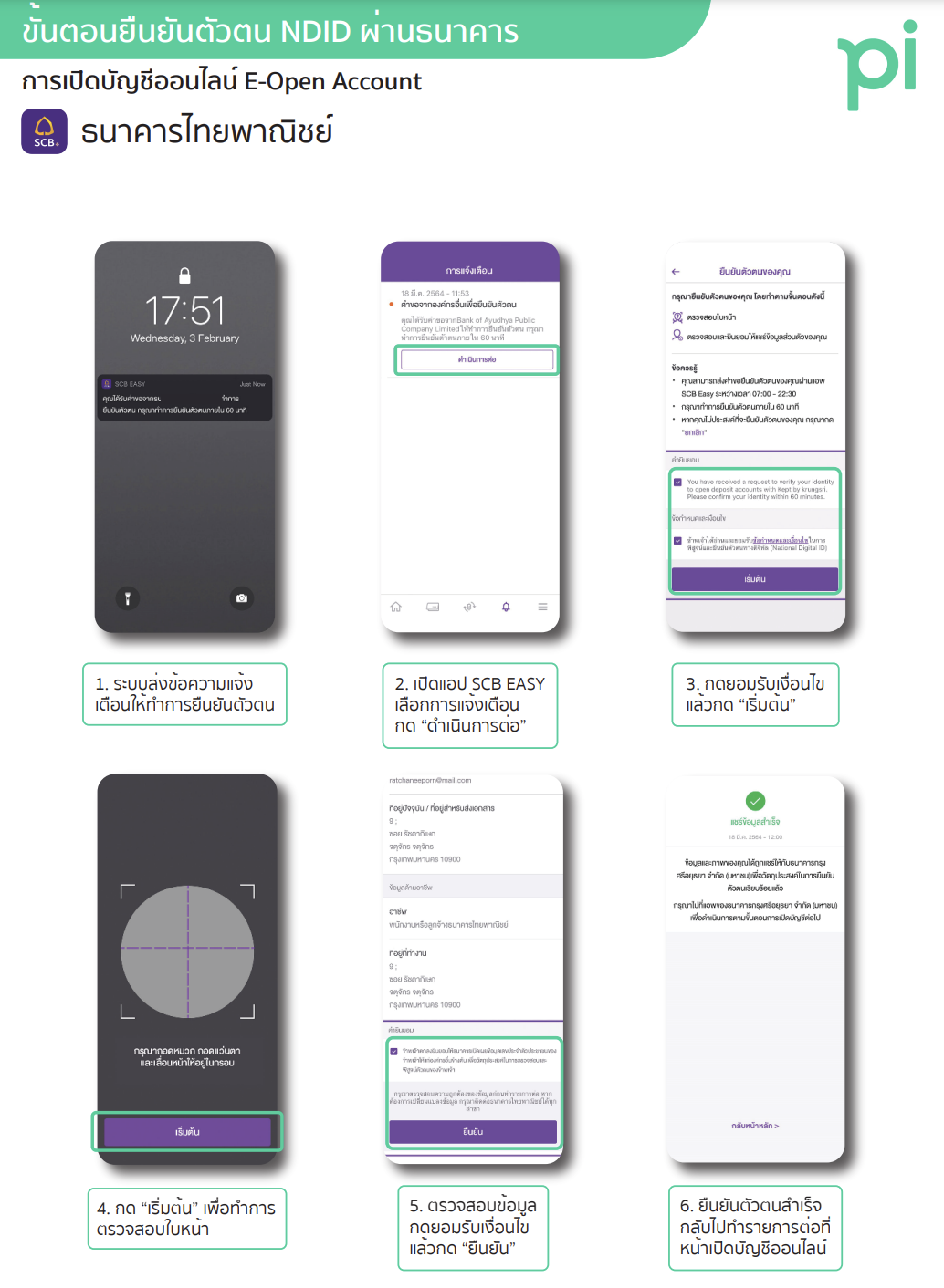 What are the steps to verify my identity by National Digital ID (NDID ...