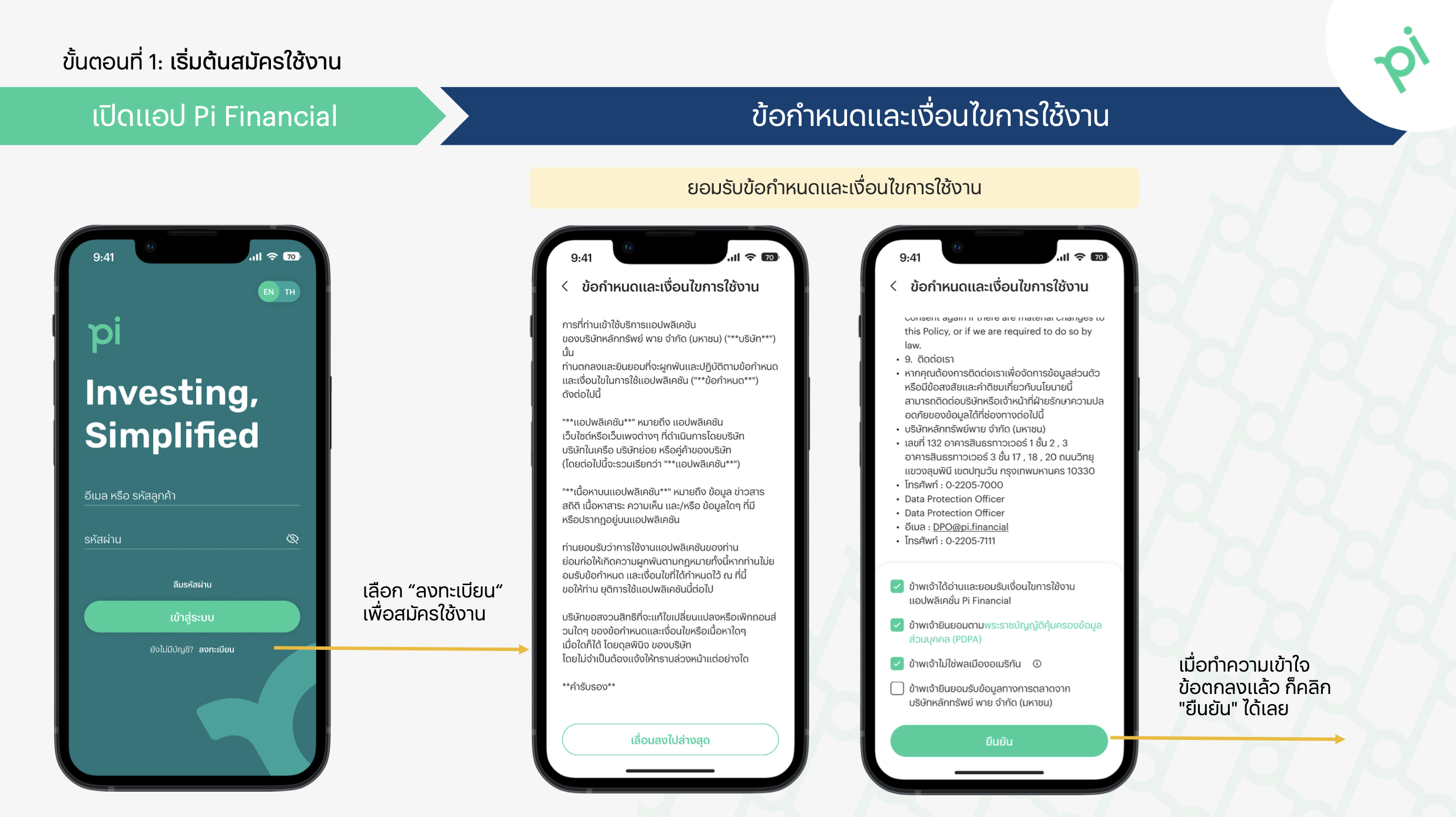 Step 1 ลงทะเบียนผ่านแอป Pi Financial มีขั้นตอนอะไรบ้าง – [ใช้ภายในเท่านั้น] คลังความรู้ Pi
