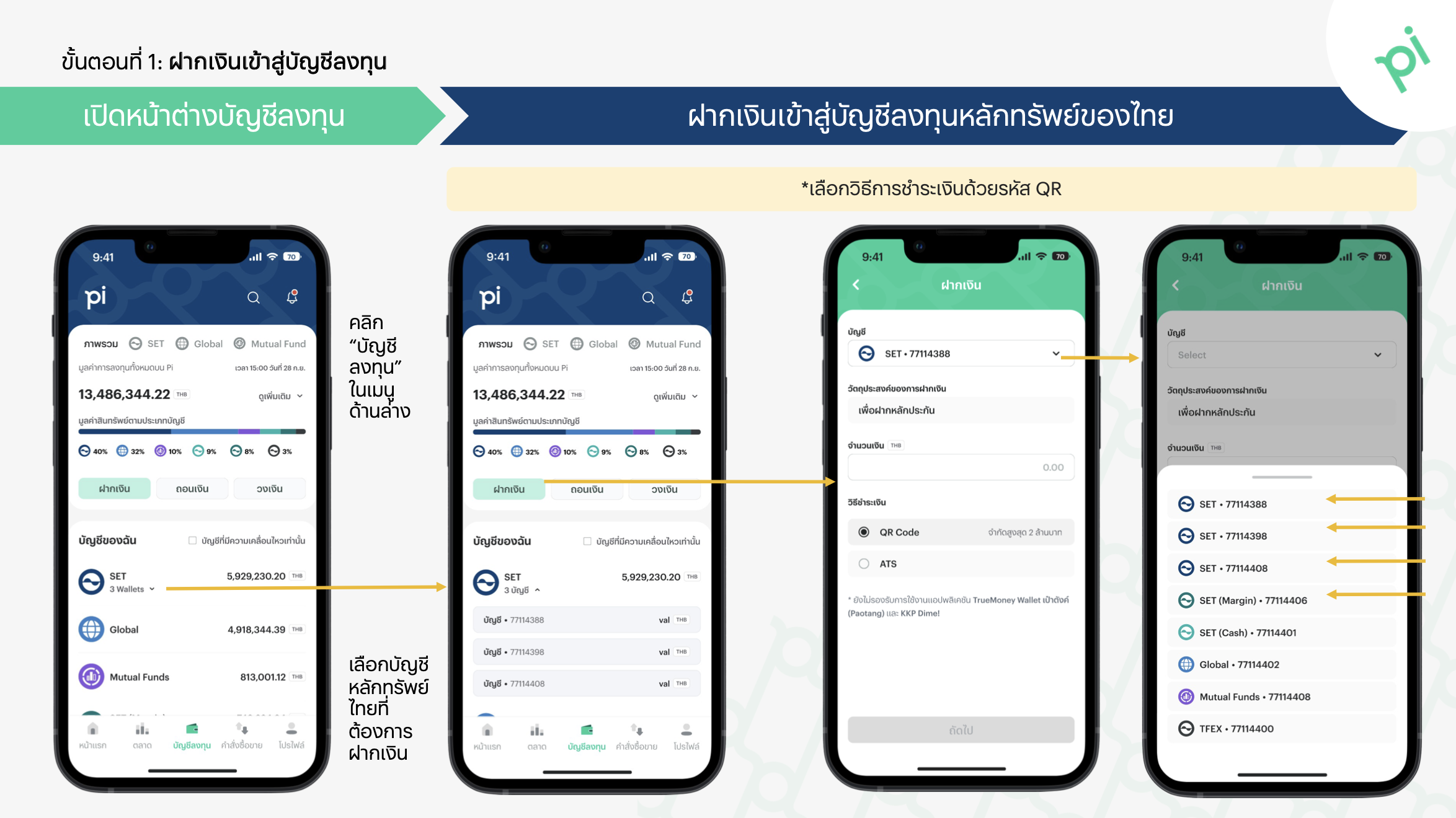 วิธีฝากเงินแบบ QR Code เข้าบัญชีหุ้นผ่านแอป Pi Financial ทำอย่างไร – [ใช้ภายในเท่านั้น] คลัง ...