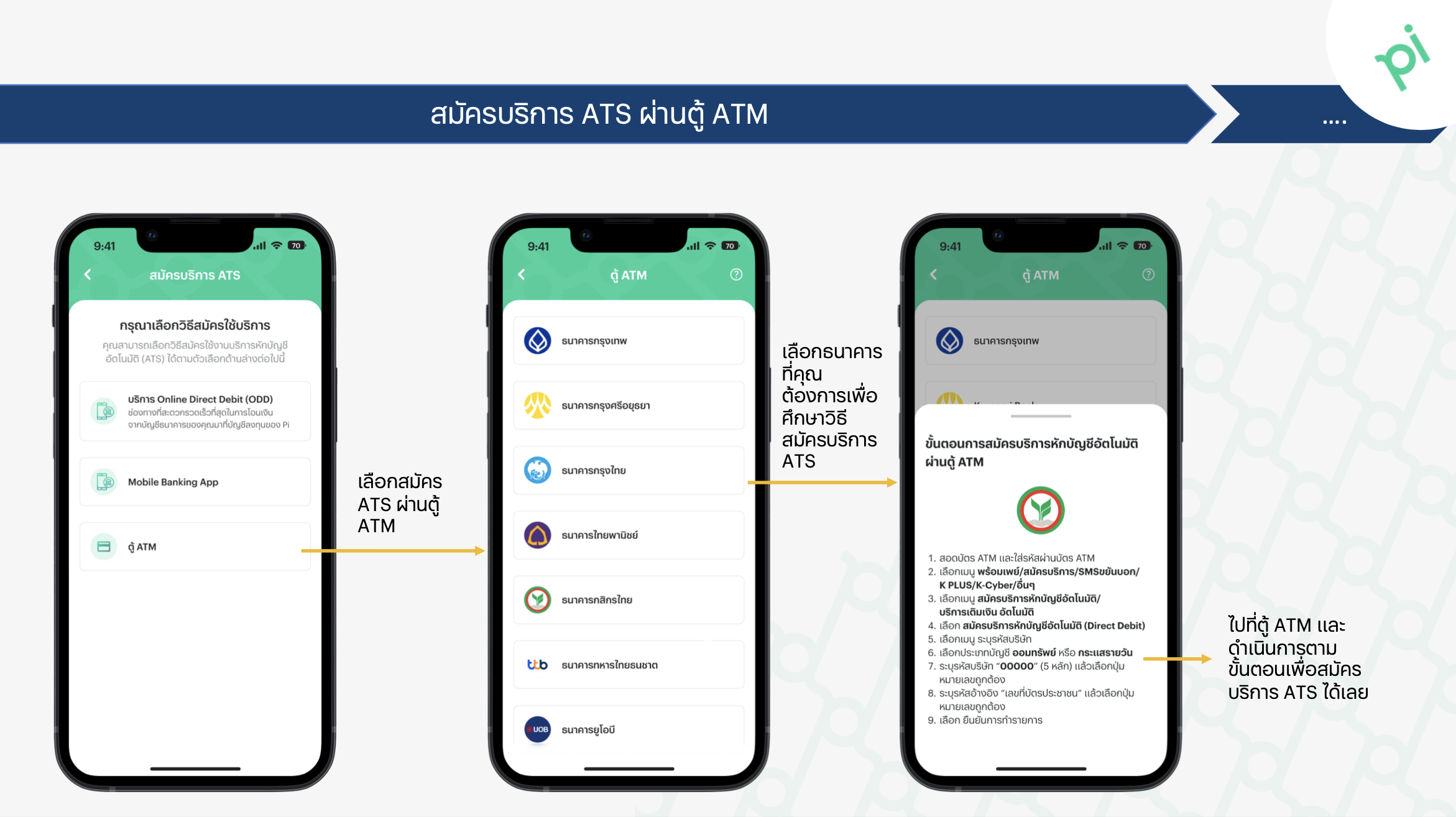 ขั้นตอนการสมัครใช้งานการสมัครหักบัญชีอัตโนมัติ (ATS) บนแอป Pi Financial – [ใช้ภายในเท่านั้น ...