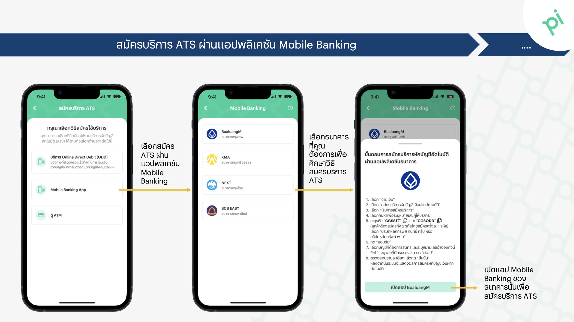 ขั้นตอนการสมัครใช้งานการสมัครหักบัญชีอัตโนมัติ (ATS) บนแอป Pi Financial ...