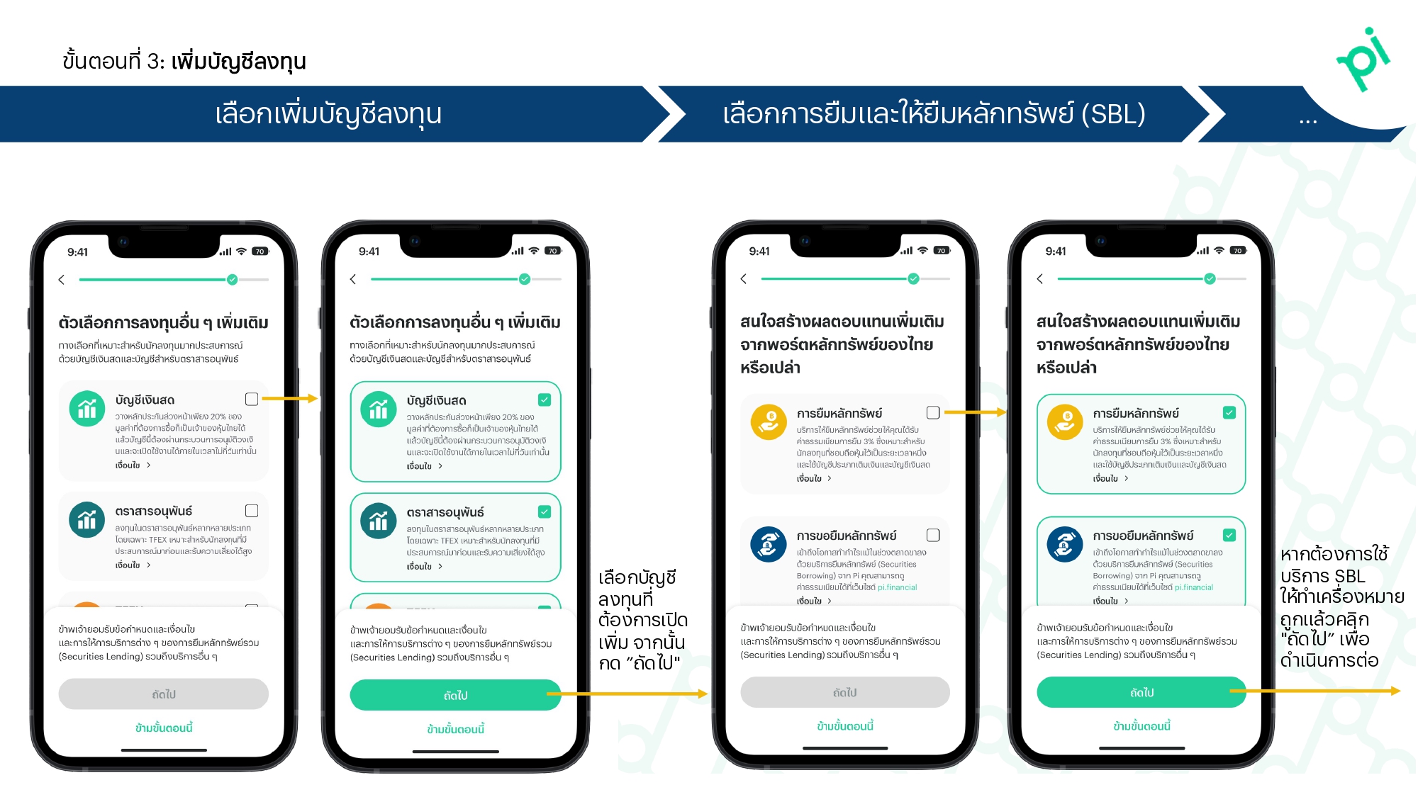 ขั้นตอนการเปิดบัญชีเพิ่ม (Uplift) บนแอป Pi Financial – [ใช้ภายในเท่านั้น] คลังความรู้ Pi