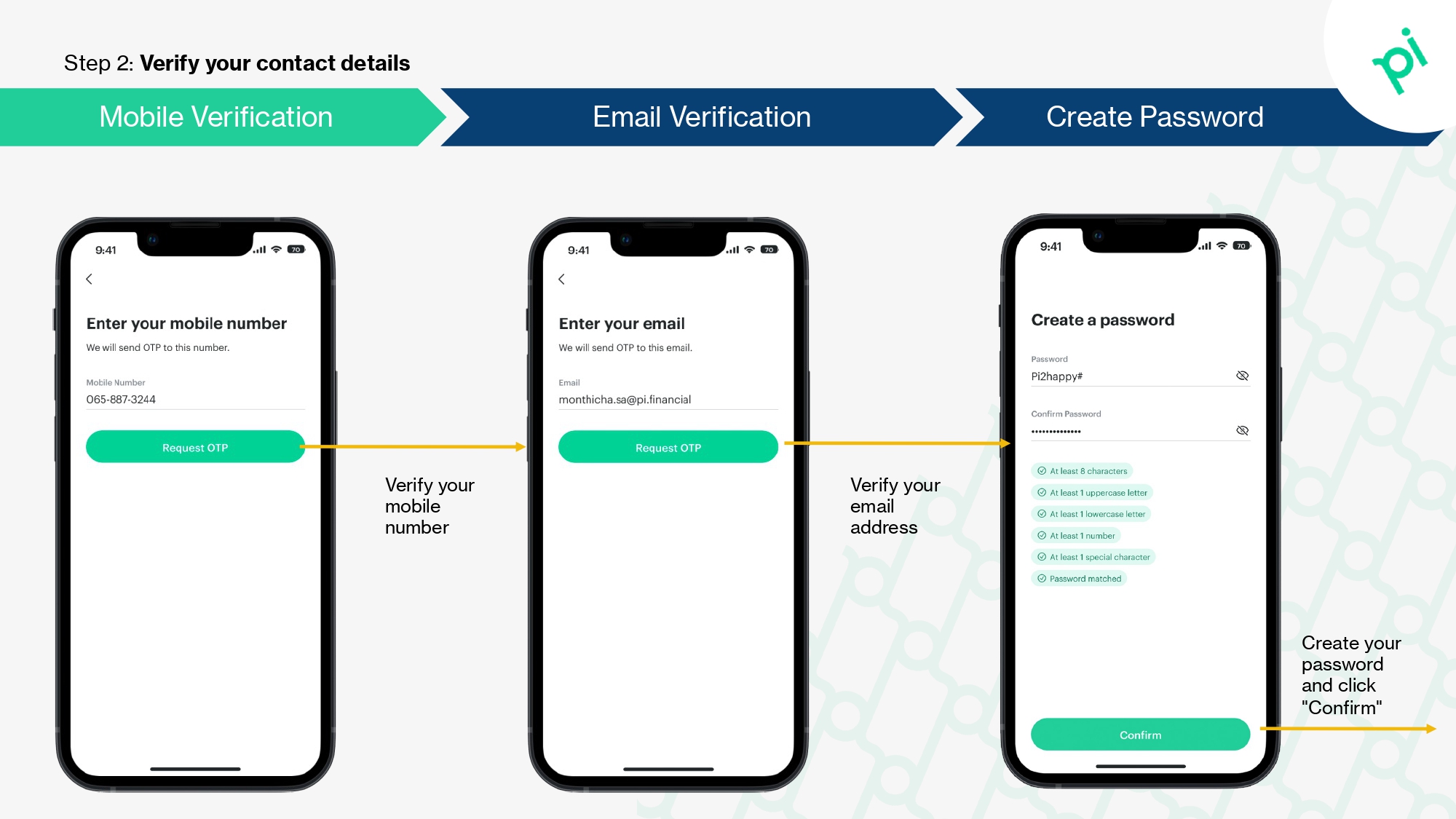 Step 1 How to register for an account on the Pi Financial App ...