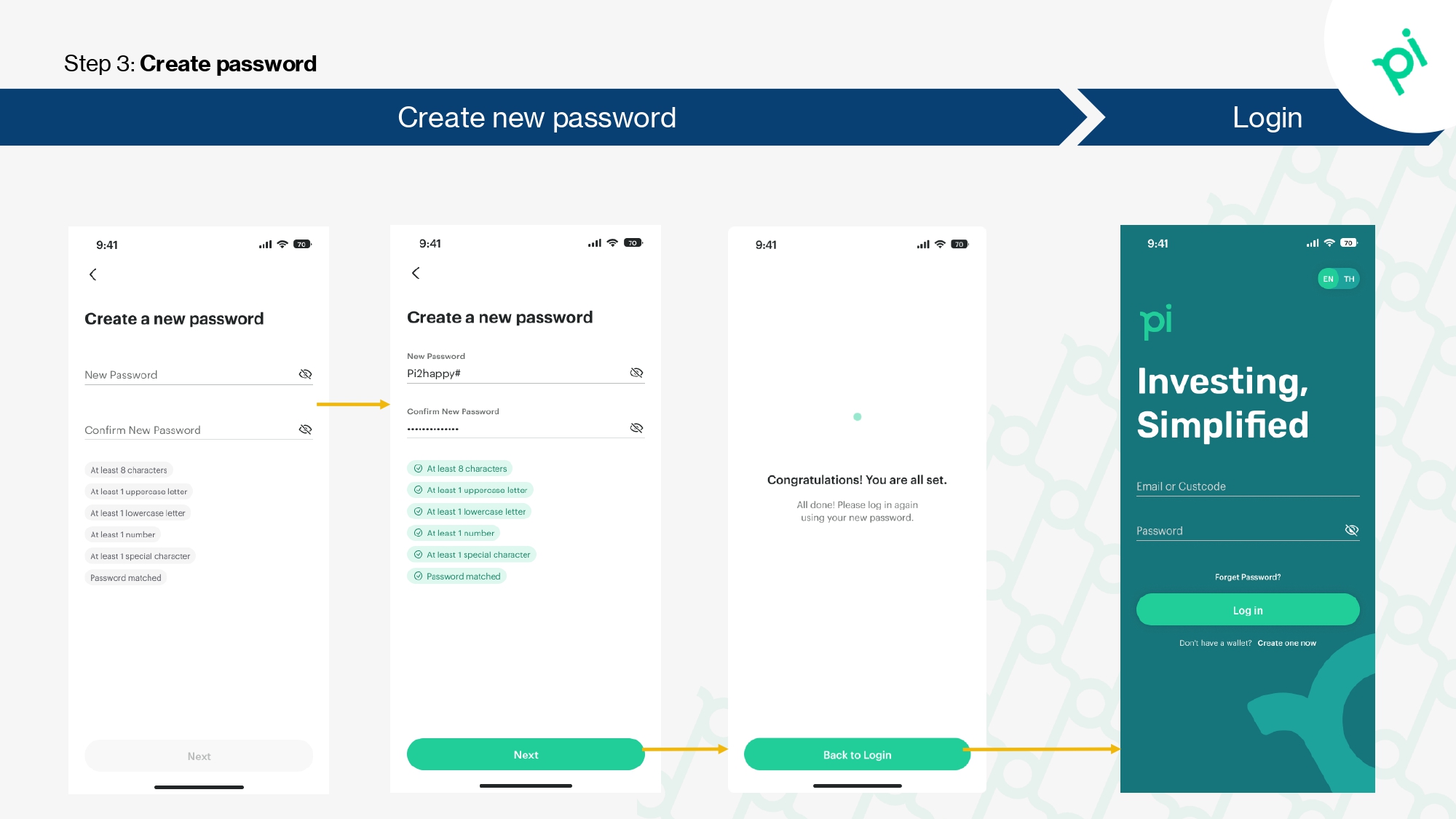 How to reset password on the Pi Financial App if I forgot password ...